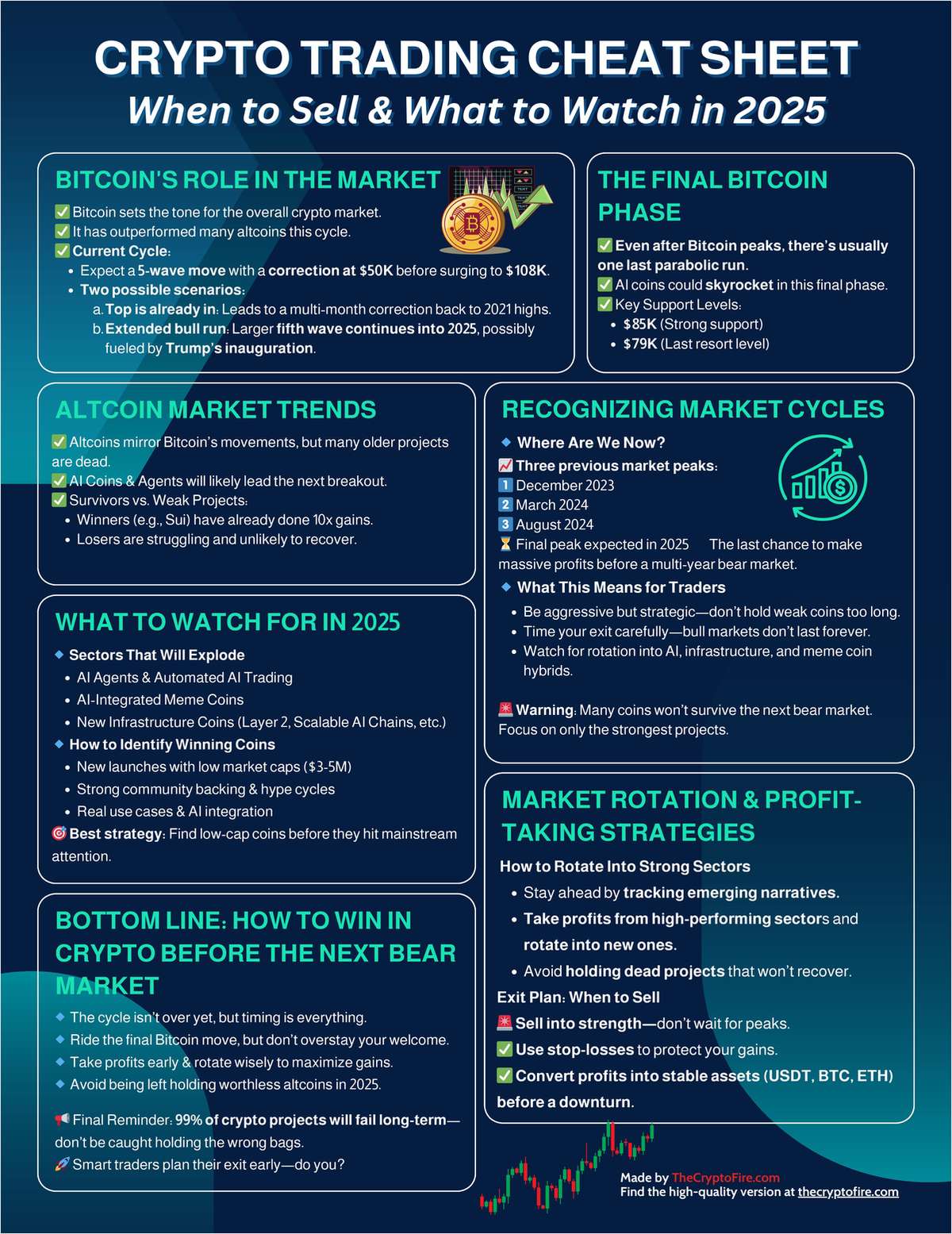 Crypto Trading Cheat Sheet: When to Sell & What to Watch in 2025, Free ...